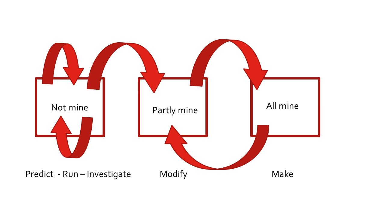 PRIMM – Support for teaching programming in school